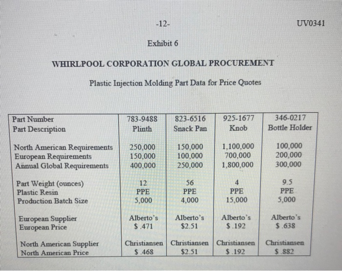 Solved Whirlpool Corporation Global Procurement Case | Chegg.com | Chegg.com