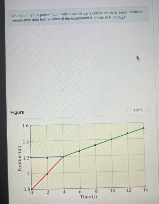 Solved An experiment is perlormed in which two air carts | Chegg.com
