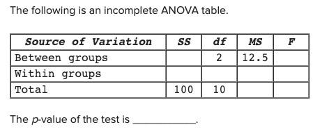 Solved The following is an incomplete ANOVA table. SS F df 2 | Chegg.com