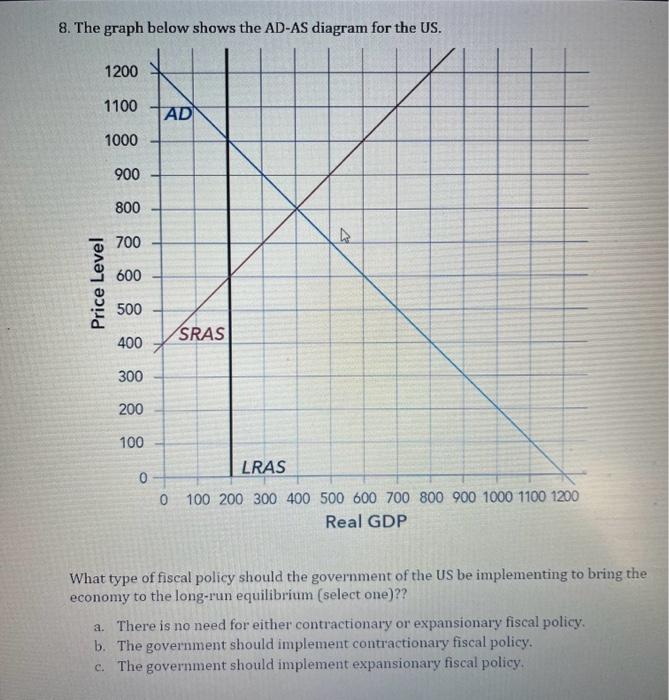 Solved 7. The graph below shows the AD-AS diagram for the | Chegg.com