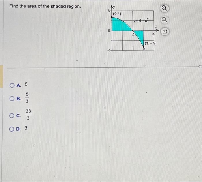 Find the area of the shaded region. | Chegg.com