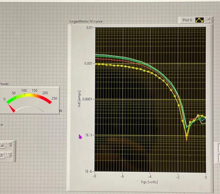 7.6.2.2. Find the Vds at which the drain current | Chegg.com