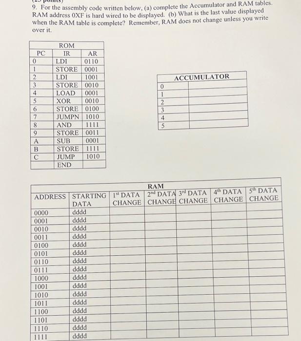Solved 9. For the assembly code written below, (a) complete | Chegg.com
