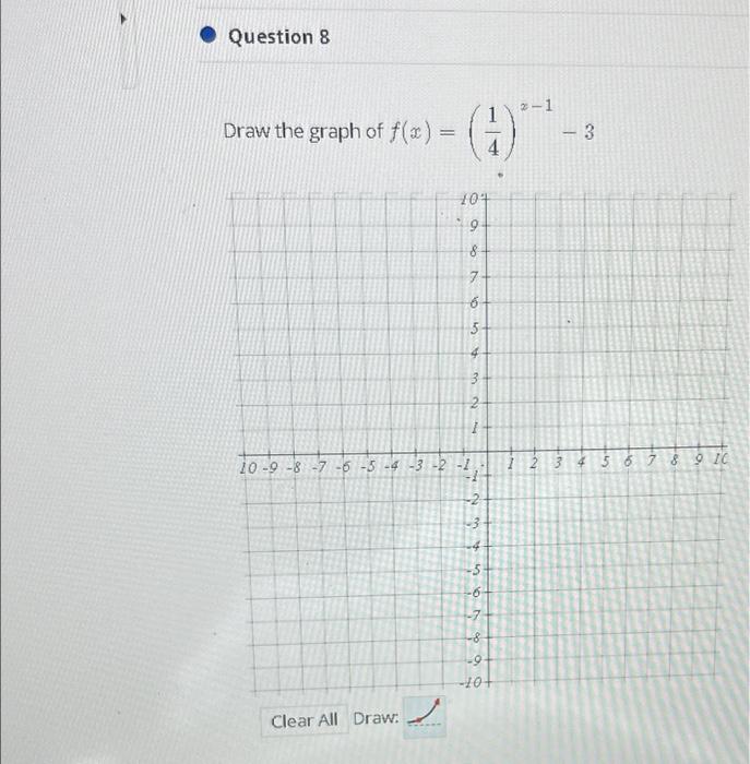 Solved f(x)=(41)x−1−3 | Chegg.com