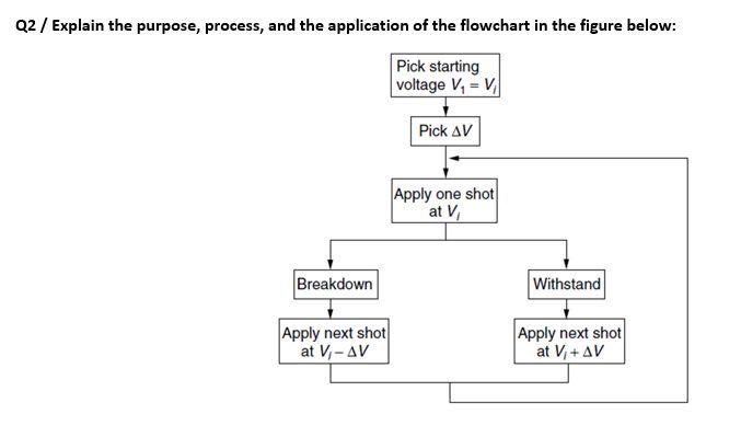 Solved Q2 / ﻿Explain the purpose, process, and the | Chegg.com