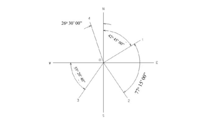 Solved Find the following directions: | Chegg.com