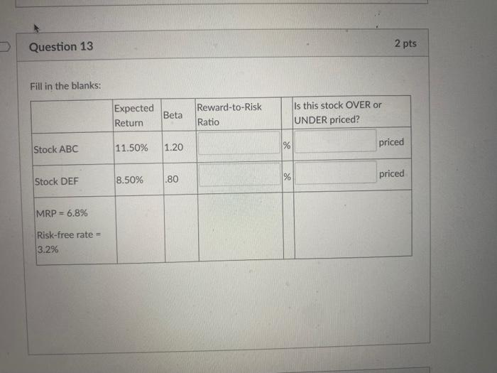 Solved Fill in the blanks: | Chegg.com