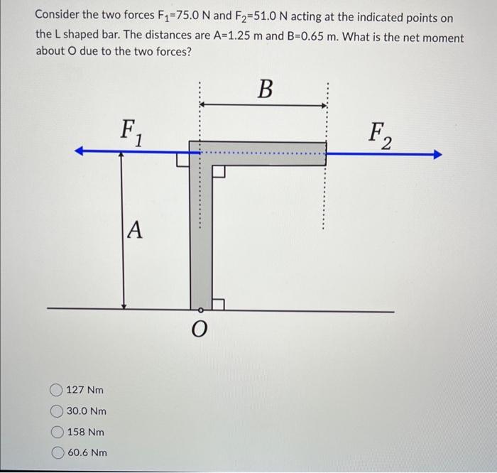 Solved Consider the two forces F1=75.0 N and F2=51.0 N | Chegg.com