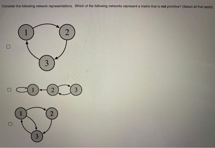Solved Consider the following network representations. Which | Chegg.com