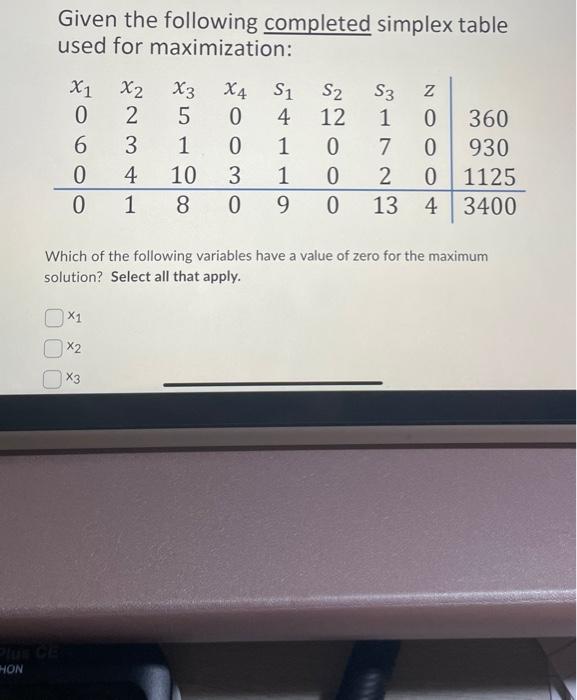 Solved Given the following completed simplex table used for | Chegg.com