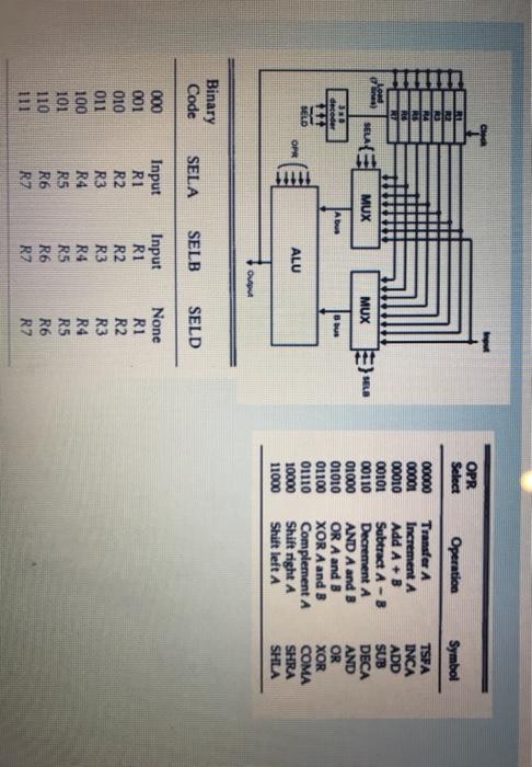 Solved OPR Select Operation Symbol RO Load SEE MUX MUX E | Chegg.com