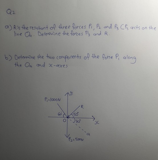 Solved a) is the resultant of three forces Pi, Pa and P₂ (Ps | Chegg.com