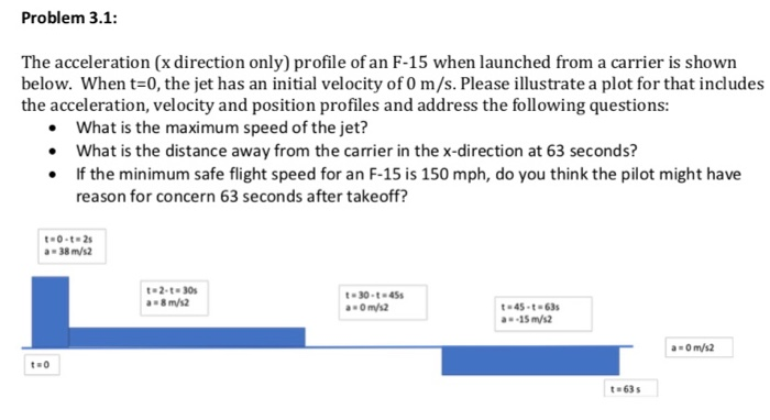 Solved Problem 3.1: The acceleration (x direction only) | Chegg.com