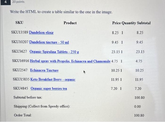 Solved Write the HTML to create a table similar to the one | Chegg.com