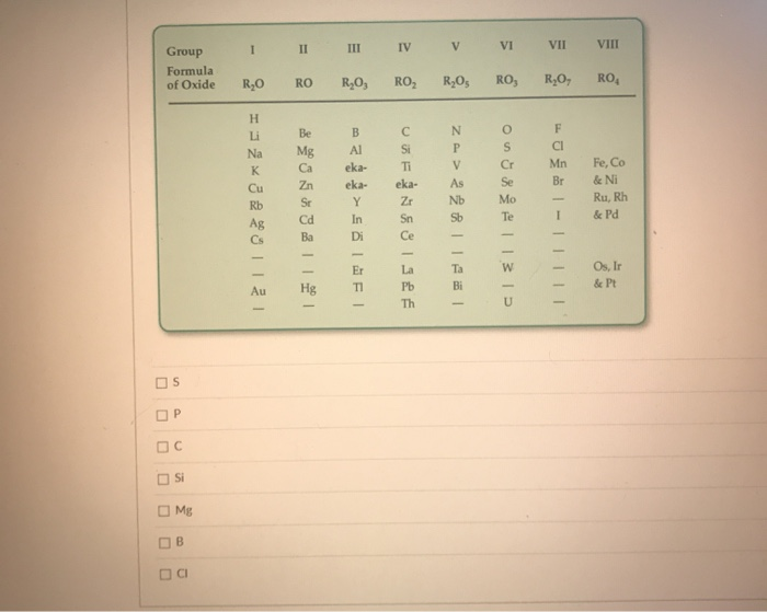 Solved Neutral elements can gain or lose electrons to become | Chegg.com