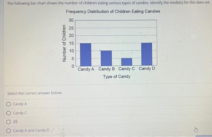 Solved The following bar chart shows the number of children | Chegg.com