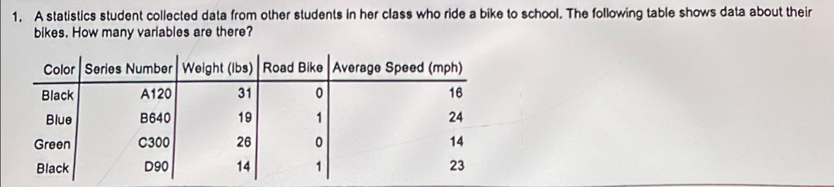 Solved A statistics student collected data from other | Chegg.com
