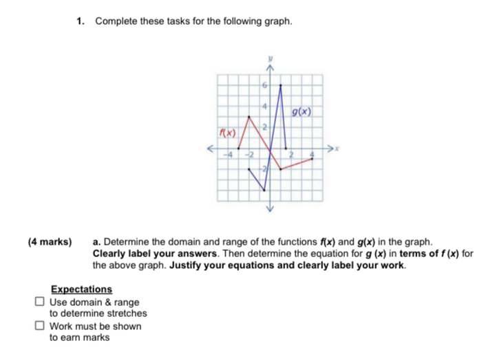 Solved Complete these tasks for the following graph.(4 | Chegg.com