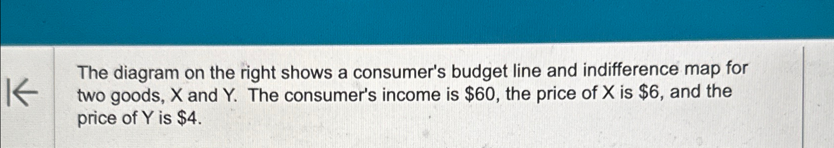 Solved The diagram on the right shows a consumer's budget | Chegg.com
