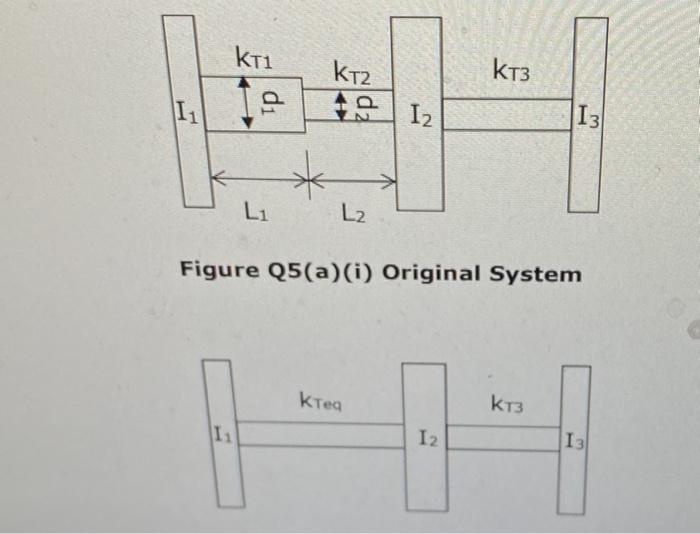Solved 5 (a) Figure Q5(a)() shows the model of a torsional | Chegg.com