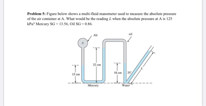 Solved Problem 5: Figure below shows a multi-fluid manometer | Chegg.com