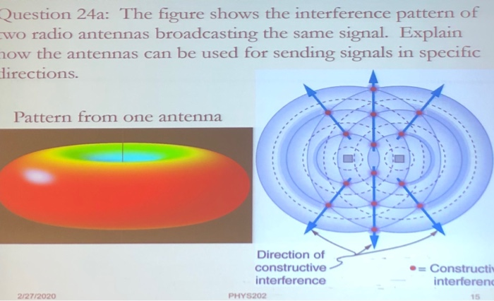 Question 24a: The figure shows the interference | Chegg.com