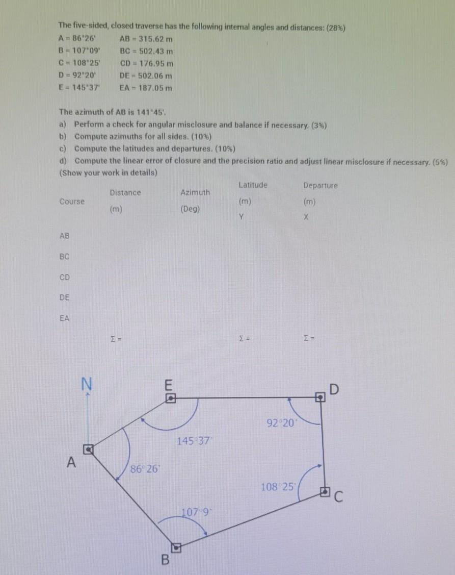 Solved The five-sided, closed traverse has the following | Chegg.com