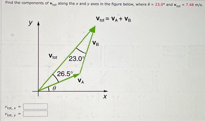 Find the components of vtot along the x and y axes | Chegg.com Find the components of vtot along the x and y axes | Chegg.com