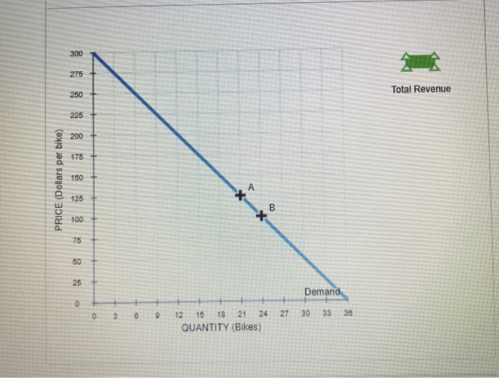 Solved First blank options: 0, 0.6, 1.67, 13.5 Second blank | Chegg.com