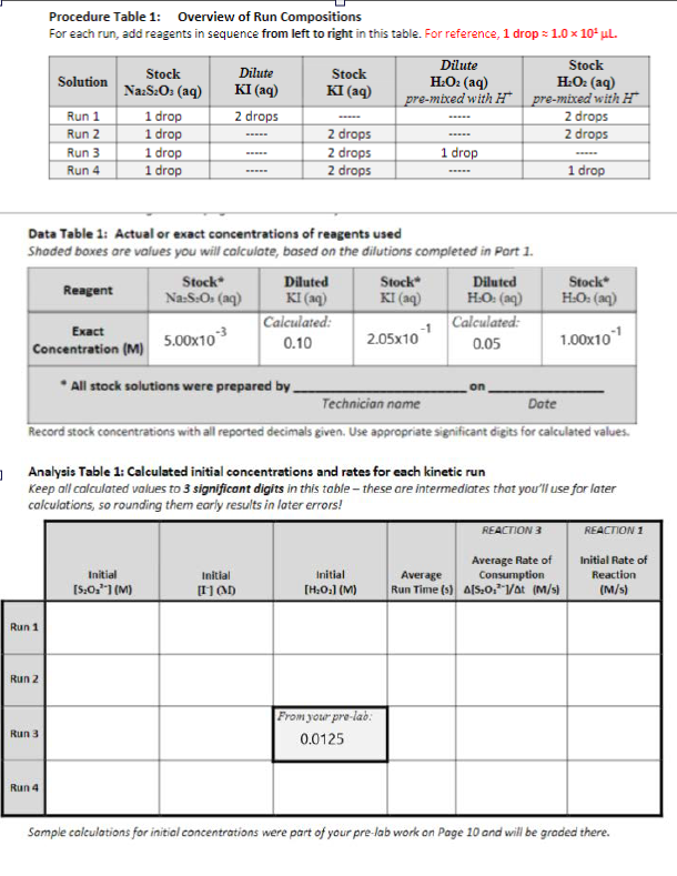 Procedure Table 1: Overview of Run CompositionsFor | Chegg.com