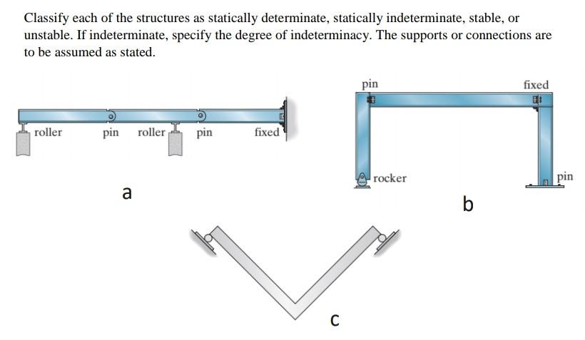 Solved Classify each of the structures as statically | Chegg.com