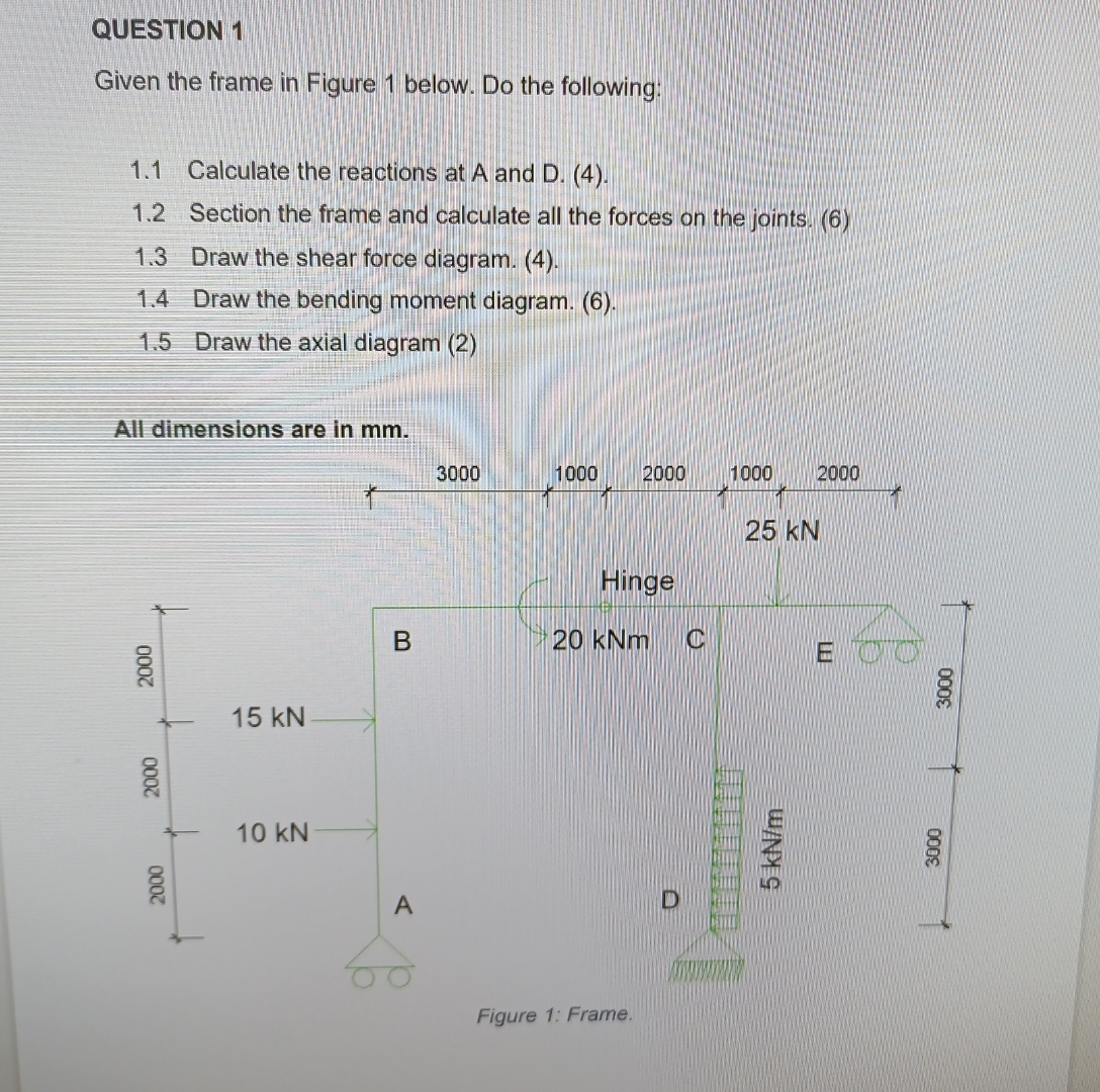 Solved QUESTION 1Given the frame in Figure 1 ﻿below. Do the | Chegg.com