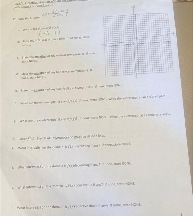 Solved Task 5: Graphical Analysis of Rational point except | Chegg.com