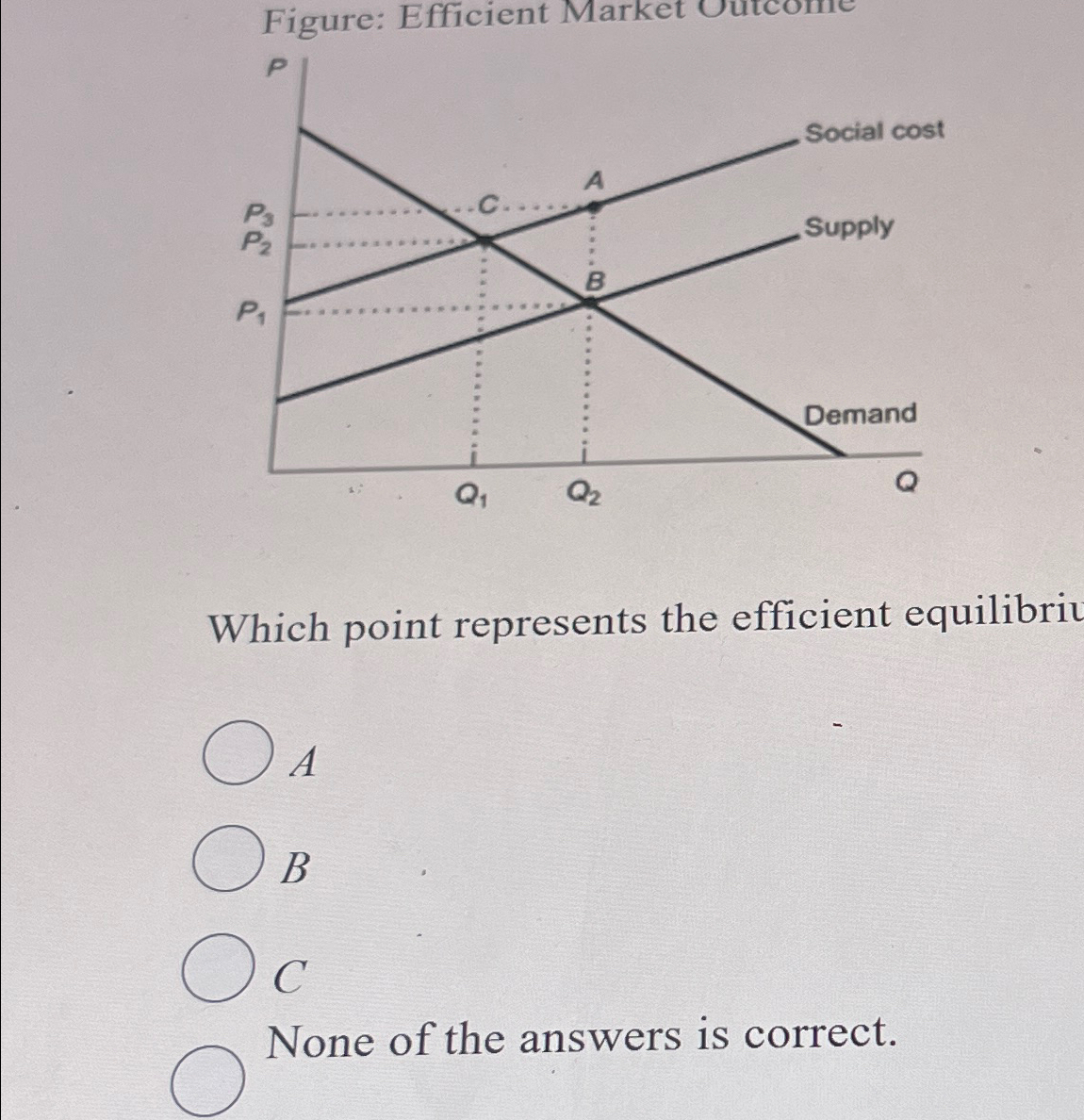 Solved Which point represents the efficient | Chegg.com