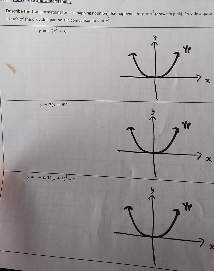 Solved Explain how to solve Describe the Transformations (or | Chegg.com