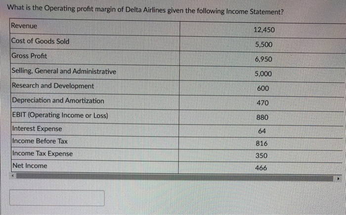 Solved What is the Operating profit margin of Delta Airlines | Chegg.com
