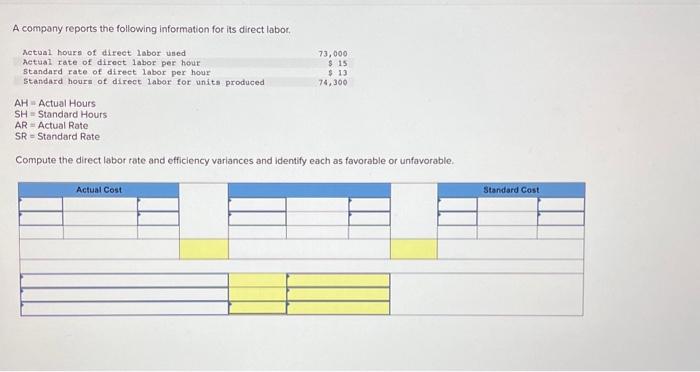 Solved A compony reports the following information for its | Chegg.com