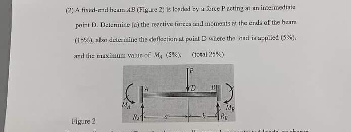 Solved (2) A fixed-end beam AB (Figure 2 ) is loaded by a | Chegg.com