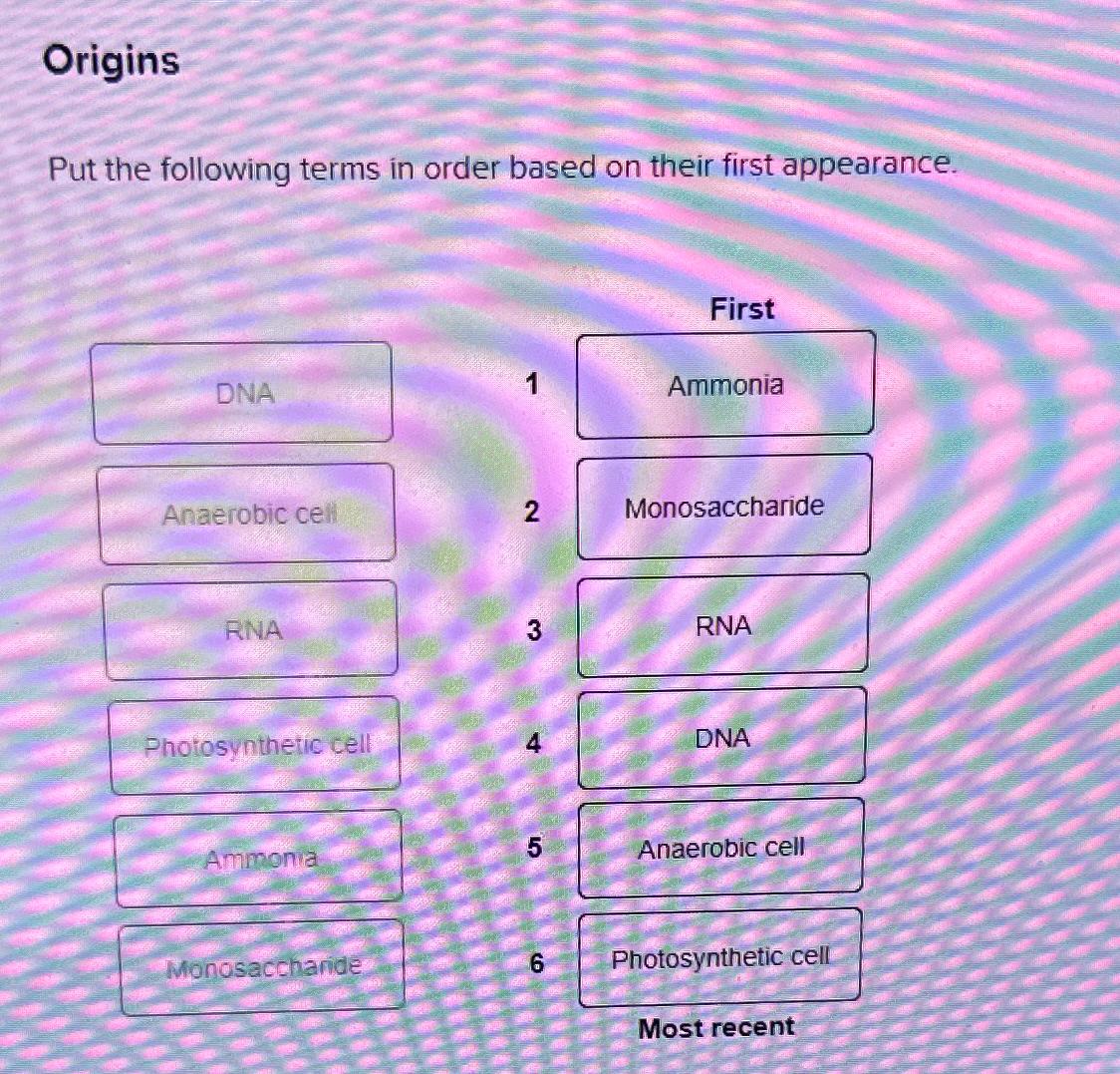 Solved OriginsPut the following terms in order based on | Chegg.com