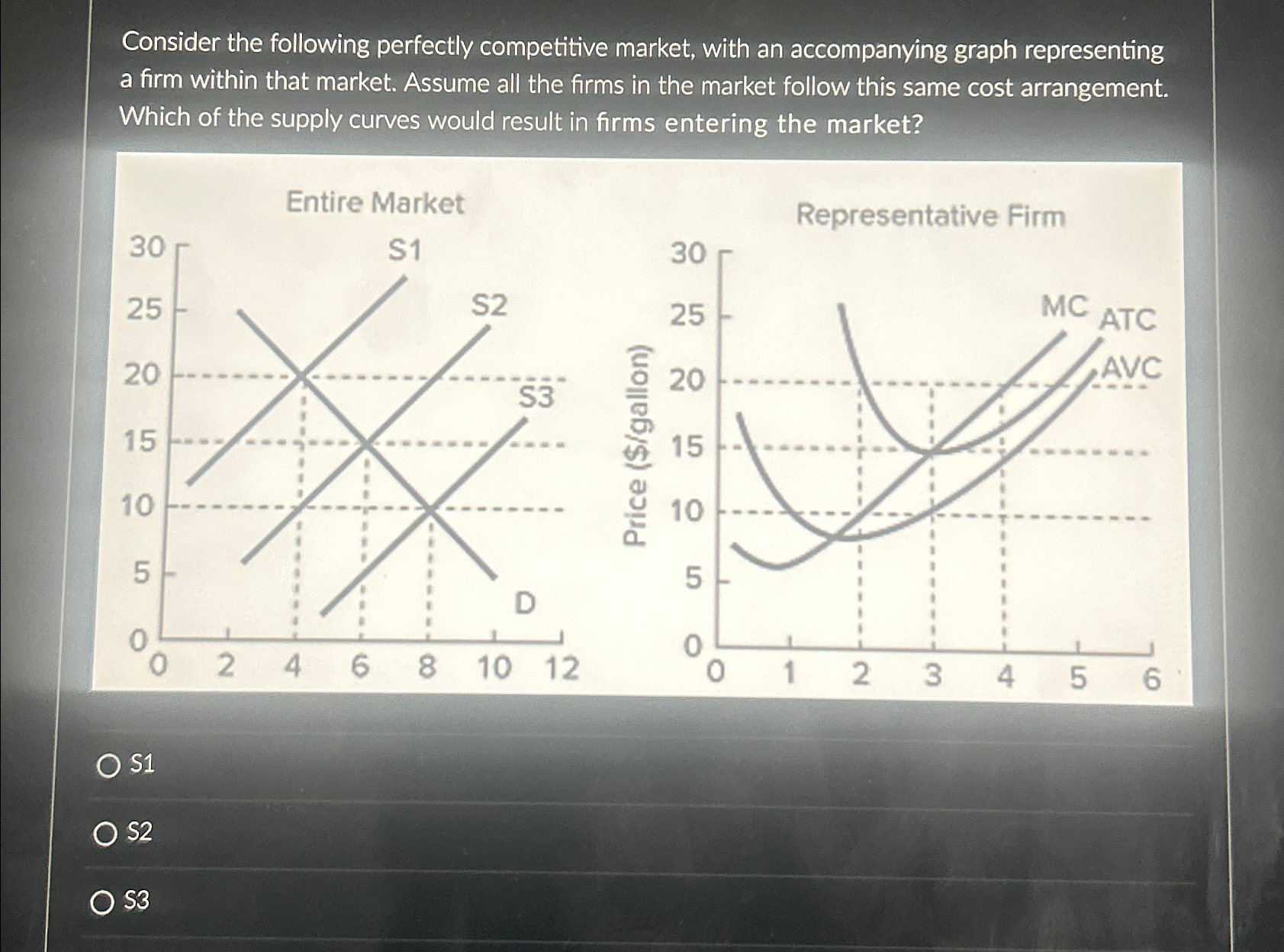 Solved Consider the following perfectly competitive market, | Chegg.com