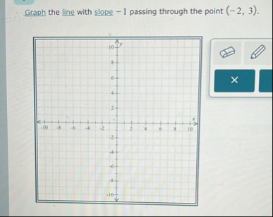 Solved Graph the line with slope -1 ﻿passing through the | Chegg.com