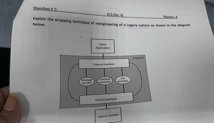 Solved (CLOs: 4) Marks: 4 Explain the wrapping technique of | Chegg.com
