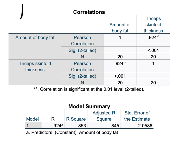 Solved How Do You Report The The R Value Correlation