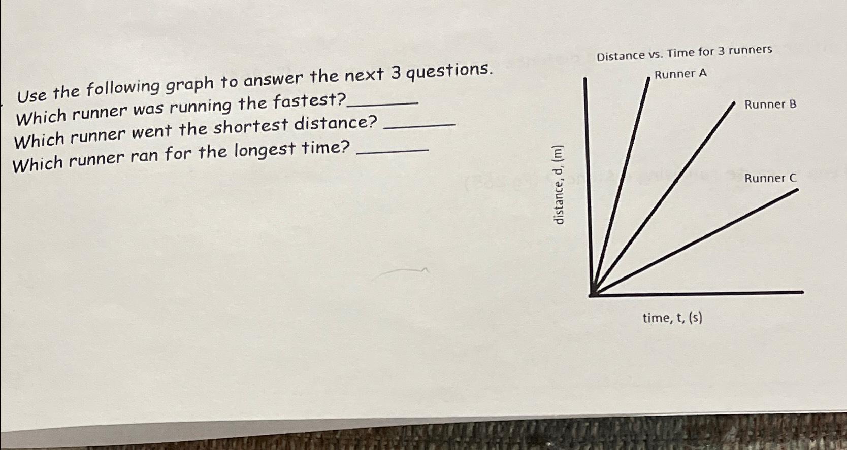 Solved Use the following graph to answer the next 3 | Chegg.com