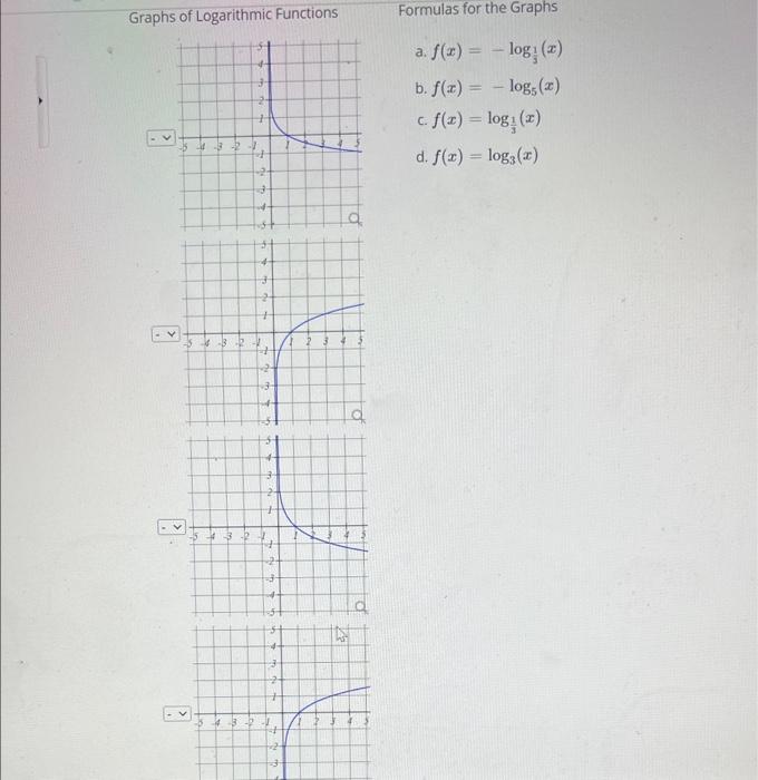 Solved Graphs of Logarithmic Functions Formulas for the | Chegg.com