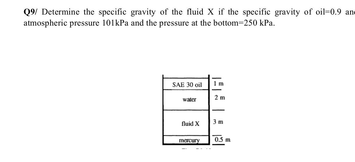 Solved Q9/ ﻿Determine the specific gravity of the fluid x | Chegg.com