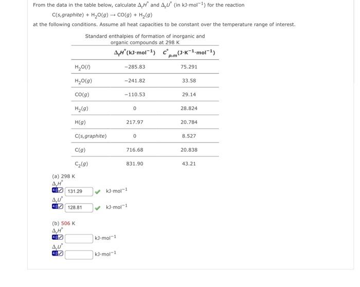 Solved From the data in the table below, calculate ΔrH∘ and | Chegg.com