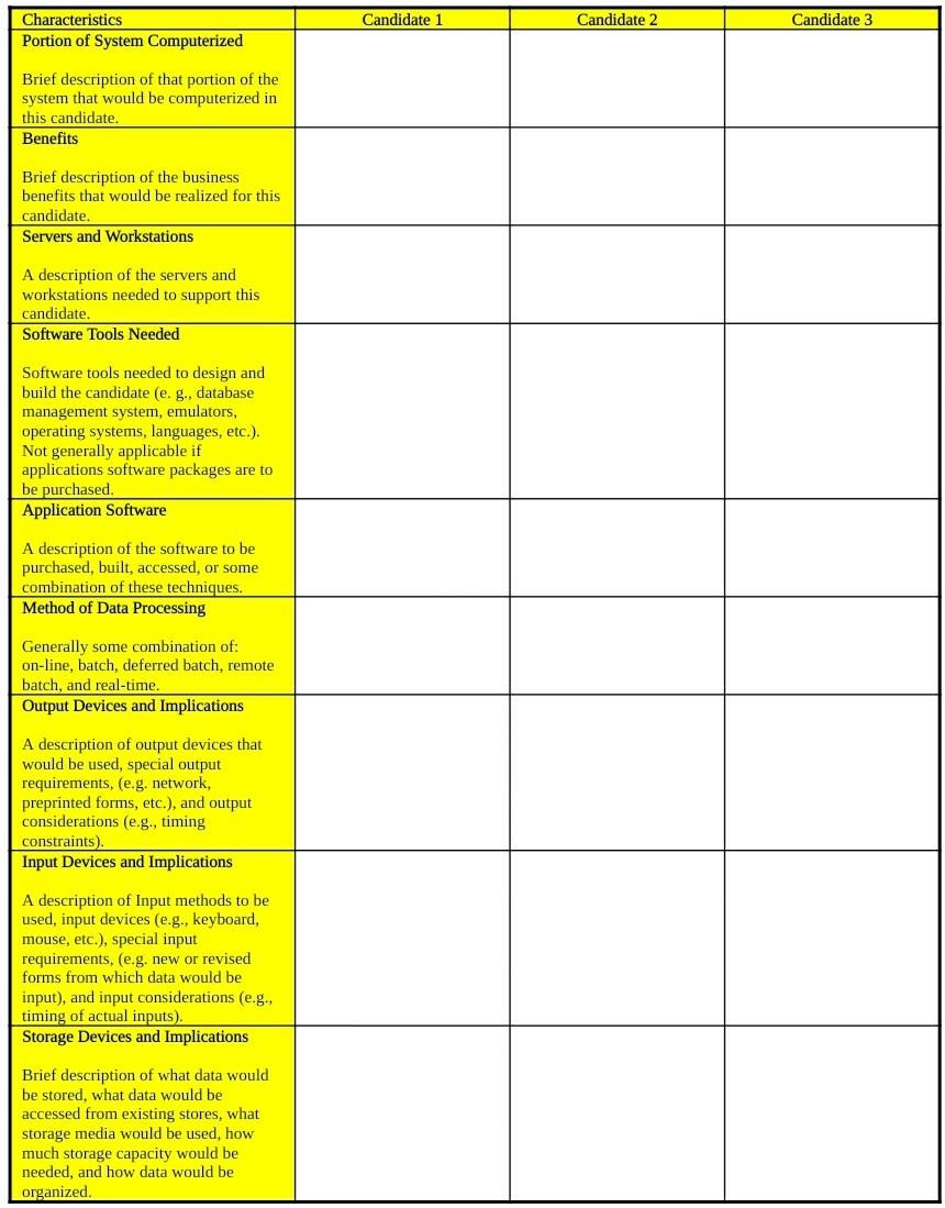 Solved 1. Candidate MatrixAssignment 1. Complete a Candidate | Chegg.com