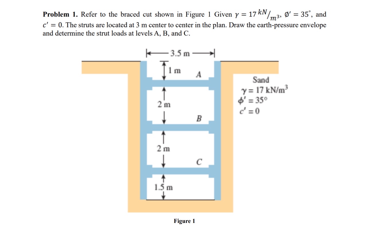 Solved Problem 1. Refer to the braced cut shown in Figure 1 | Chegg.com Solved Problem 1. Refer to the braced cut shown in Figure 1 | Chegg.com