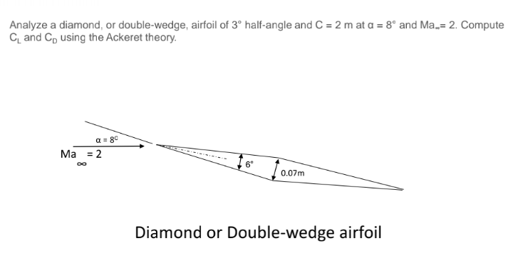 Solved Analyze a diamond, or double-wedge, airfoil of 3° | Chegg.com